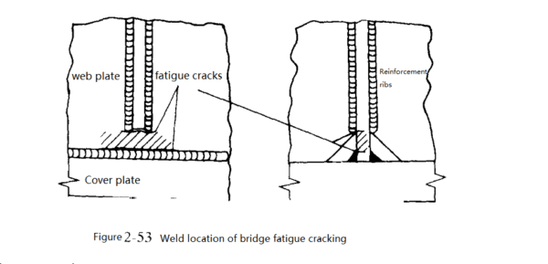Fatigue damage and brittle fracture of welded structures